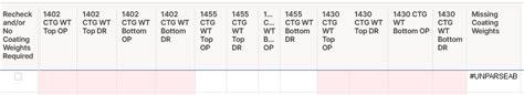Combining Blank Cells With A Checkbox Notification Smartsheet