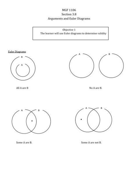 Mgf 1106 Section 3 8 Arguments And Euler Diagrams