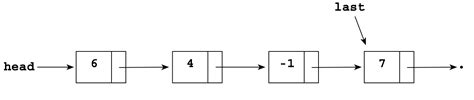 Here Is A Simple Method Which Uses A Global Definition Of A Pointer To The Last Node