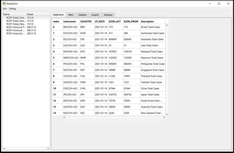 Using Pandasgui To Analyze Pandas Dataframes On Graphical User Interface By Wasin Waeosri
