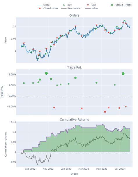 Quant Science On Linkedin Algorithmic Trading In Python From Trade