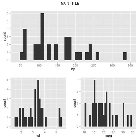 R Grid Layout Title Stack Overflow