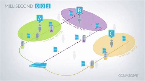 Mobile Cellular Network