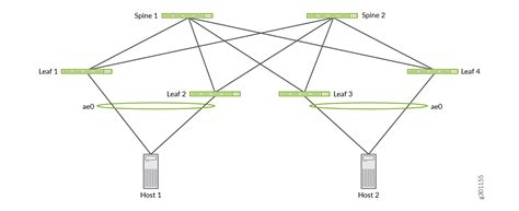Evpn Vxlan 네트워크의 동적 로드 밸런싱 Junos Os 주니퍼 네트웍스