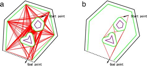 Figure 4 From Curvature Continuous Path Generation For Autonomous
