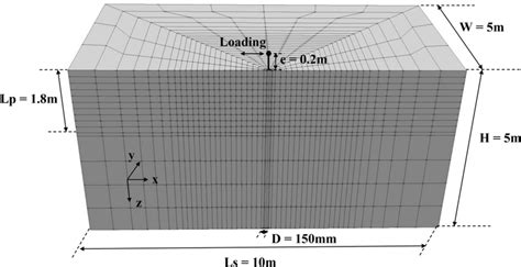 Model Used In The 3 D Finite Element Simulations Download Scientific