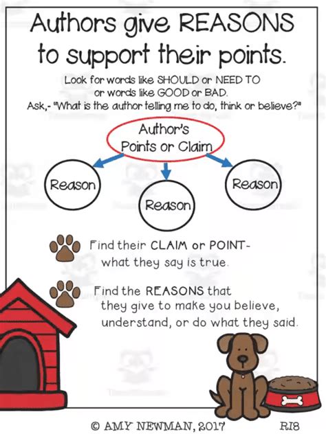 Compare And Contrast Anchor Charts With Resources The Teach Simple Blog