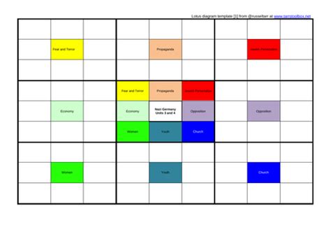 lotus revision diagram nazi germany teaching resources