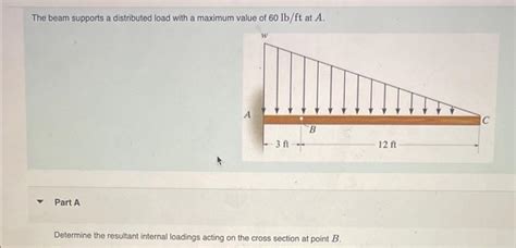 solved the beam supports a distributed load with a maximum