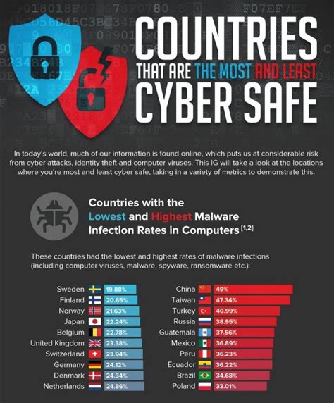 Cyber Attack Infographic