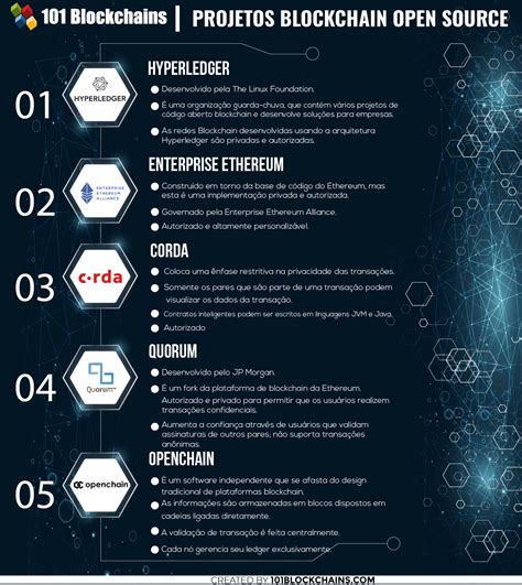 Os Melhores Projetos Open Source Da Blockchain 101 Blockchains