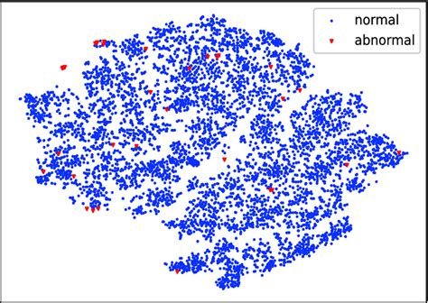 two dimensional visualization of the high dimensional monitoring data