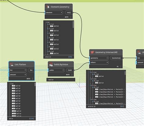 Geometry Intersection All Not Solid Output Revit Dynamo