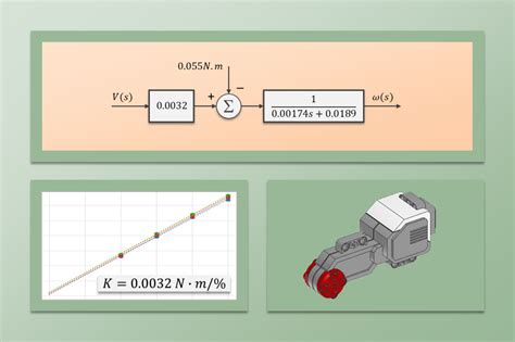 Dc Motor Characterization 2 Of 2 Things Daq