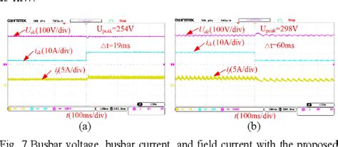 figure 1 from dynamic performance optimization based on busbar current and field current