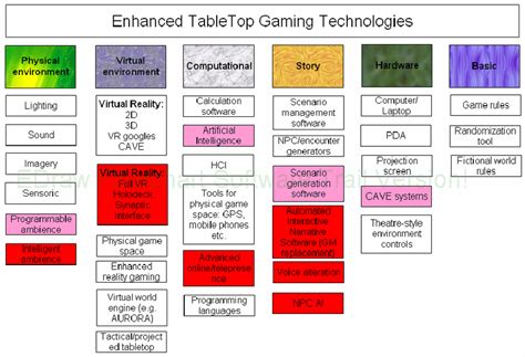 Technology Taxonomy With A Few Representative Examples White Download Scientific Diagram