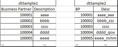 Updating Column Based On Another Dt Column With LINQ Activities