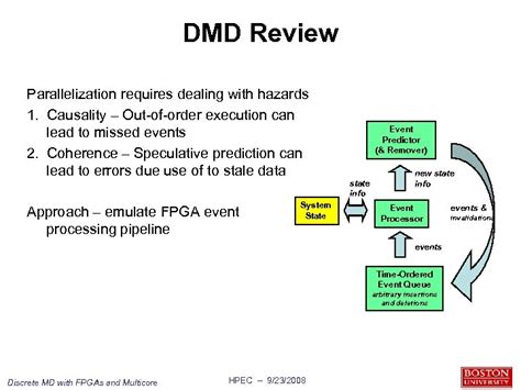 Multicore Versus FPGA In The Acceleration Of Discrete
