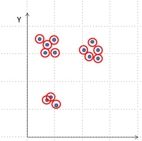 Clustering Methods With Scipy From Datacamp Way To Be A Data Scientist