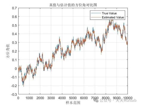 【雷达检测】雷达测量方位角估计误差方差matlab实现雷达和差测角 Matlab Csdn博客