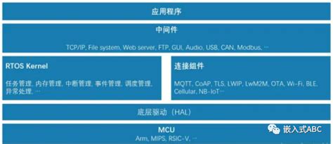 Understanding Azure Rtos Threadx For Embedded Applications Boardor