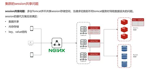 Github Codeteng Rediscase Redis Redis