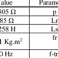The Induction Motor Parameters Download Scientific Diagram