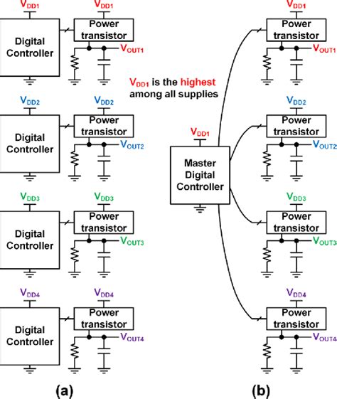figure 2 from a single controller four output digital ldo with priority