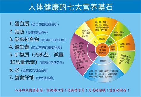 如何科学调整饮食结构？ 知乎