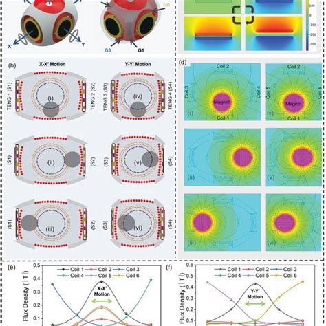 Working Principle Of The Proposed Hybrid Self‐powered Arbitrary Wave Download Scientific