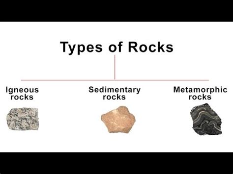 Rocks Video Lecture Famous Books For UPSC Exam Summary And Tests