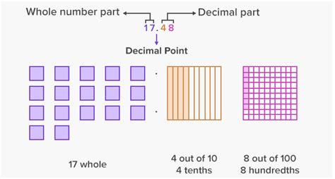 在amazon documentdb里处理decimal128类型数据的解决方案 亚马逊aws官方博客