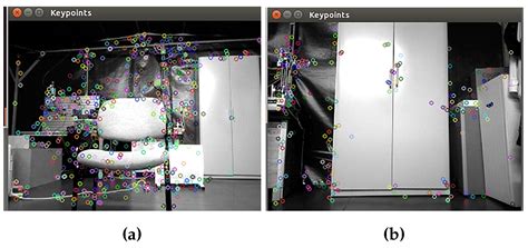 Sensors Free Full Text Object Detection Applied To Indoor