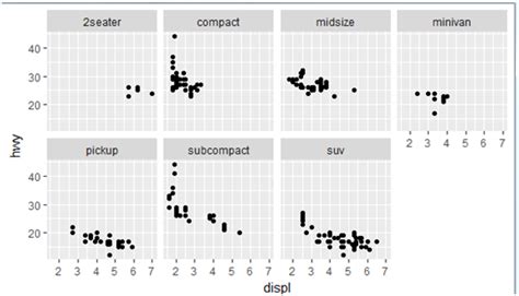 Ggplot2学习笔记 知乎 Ggplot2学习笔记 知乎
