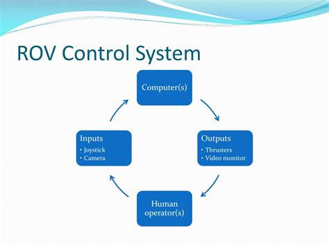 Ppt Module 9 Control Systems Microprocessor Control Powerpoint Presentation Id 2136663