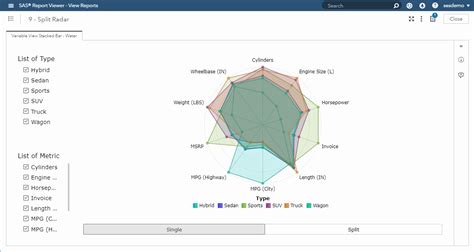 creating a split view radar chart in sas visual an sas support
