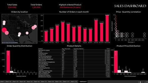 My Data Analysis Project With Tableau Bhuvanesh Sivakumar Posted On
