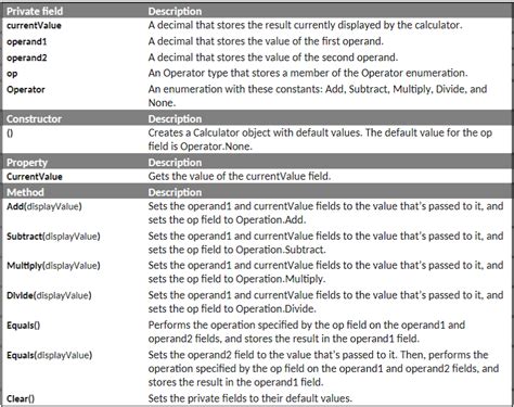 Solved Visual Studio C Lab Create A Basic Chegg