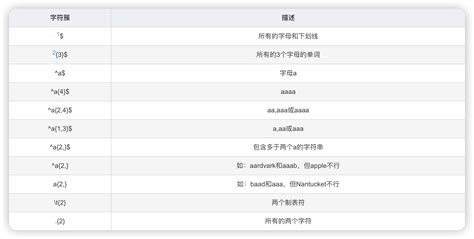 正则表达式规则 正则表达式后面 csdn博客