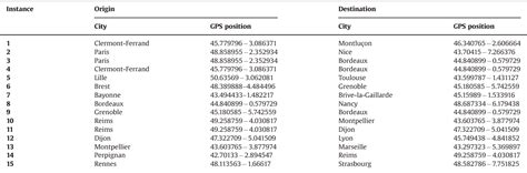 Table 1 From A Mapreduce Based Approach For Shortest Path Problem In