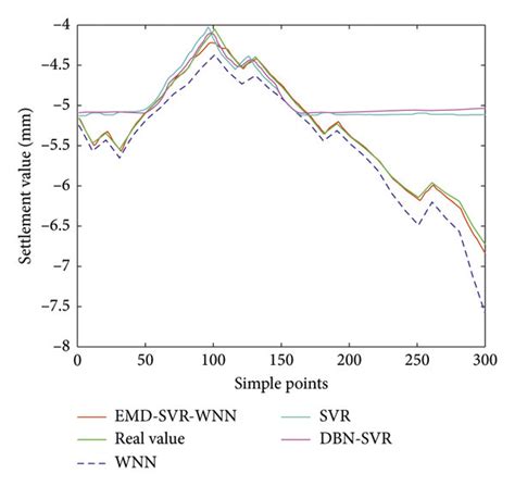 comparison of different prediction models download scientific diagram