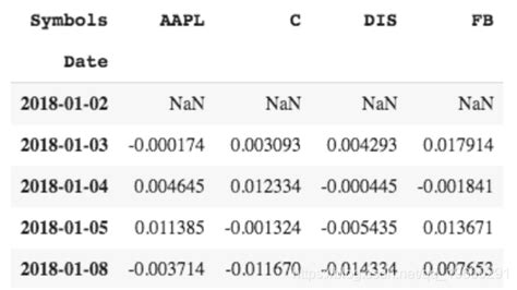 Python计算股票投资组合的风险价值（var） 知乎