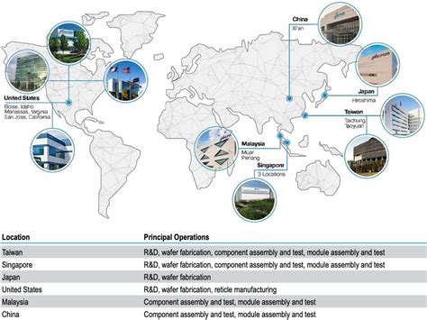 Demi Teknologi Euv Jepang Siapkan 320m Usd • Sopasti Com
