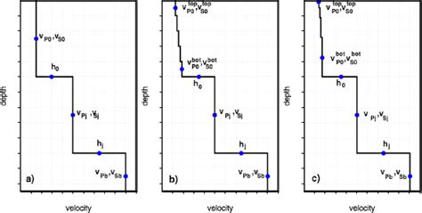 Schematic Representation Of The Different Model Parameterizations Used Download Scientific