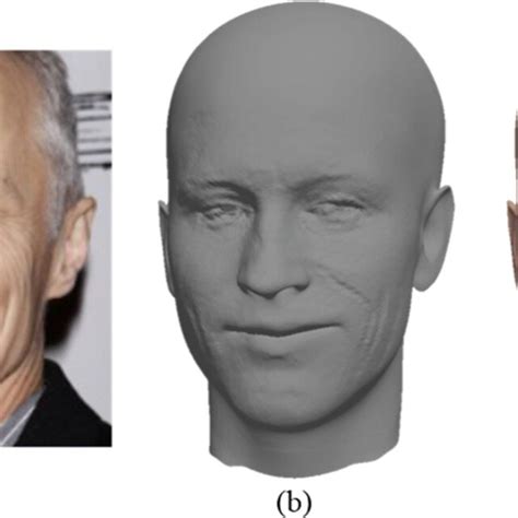 Pipeline Of Proposed Method To Reconstruct Holistic 3d Face And Full