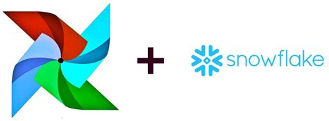 Sumanth Malipeddi On Linkedin Dataengineering Snowflake