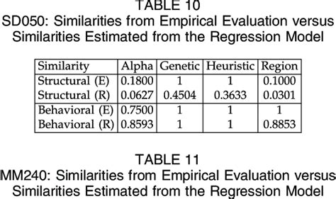 Accuracy For Behavioral Similarity Download Table