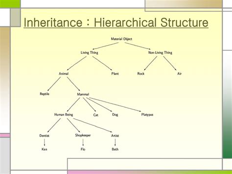 Ppt Lecture 5 Inheritance Powerpoint Presentation Free Download