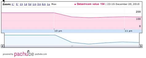 Dont Trust A Plumber “trust In Arduino” Hydrogen Sulfide Gas Detector Mctouch