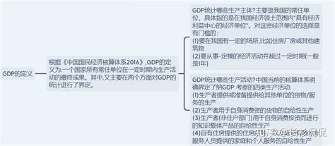 宏观经济数据分析手册 知乎